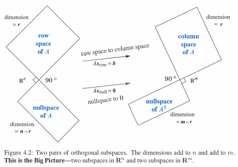 TextBook - Introduction to Linear Algebra — Zeka's Blog